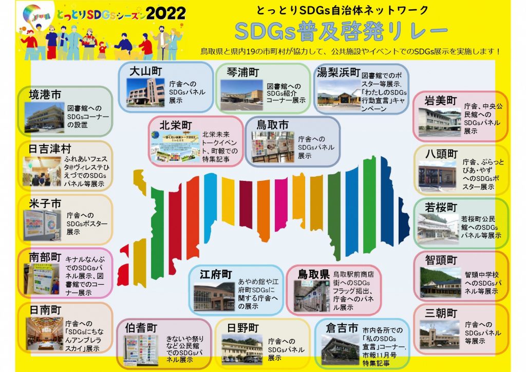 とっとりSDGs | 【とっとりSDGsシーズン2022】SDGs普及啓発リレーを実施しました！